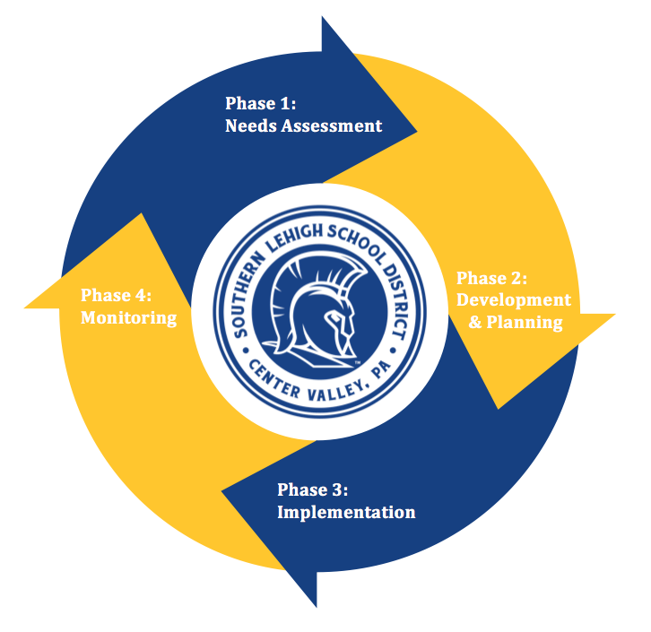 Curriculum and Instruction / Curriculum and Instruction